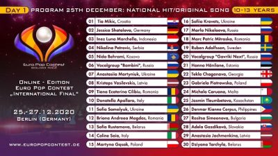 Euro Pop Contest – Berliner Perle Online Stream Übertragung 25 12 2020 ...